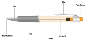 Pen Terminology | Pen Supplier Malaysia